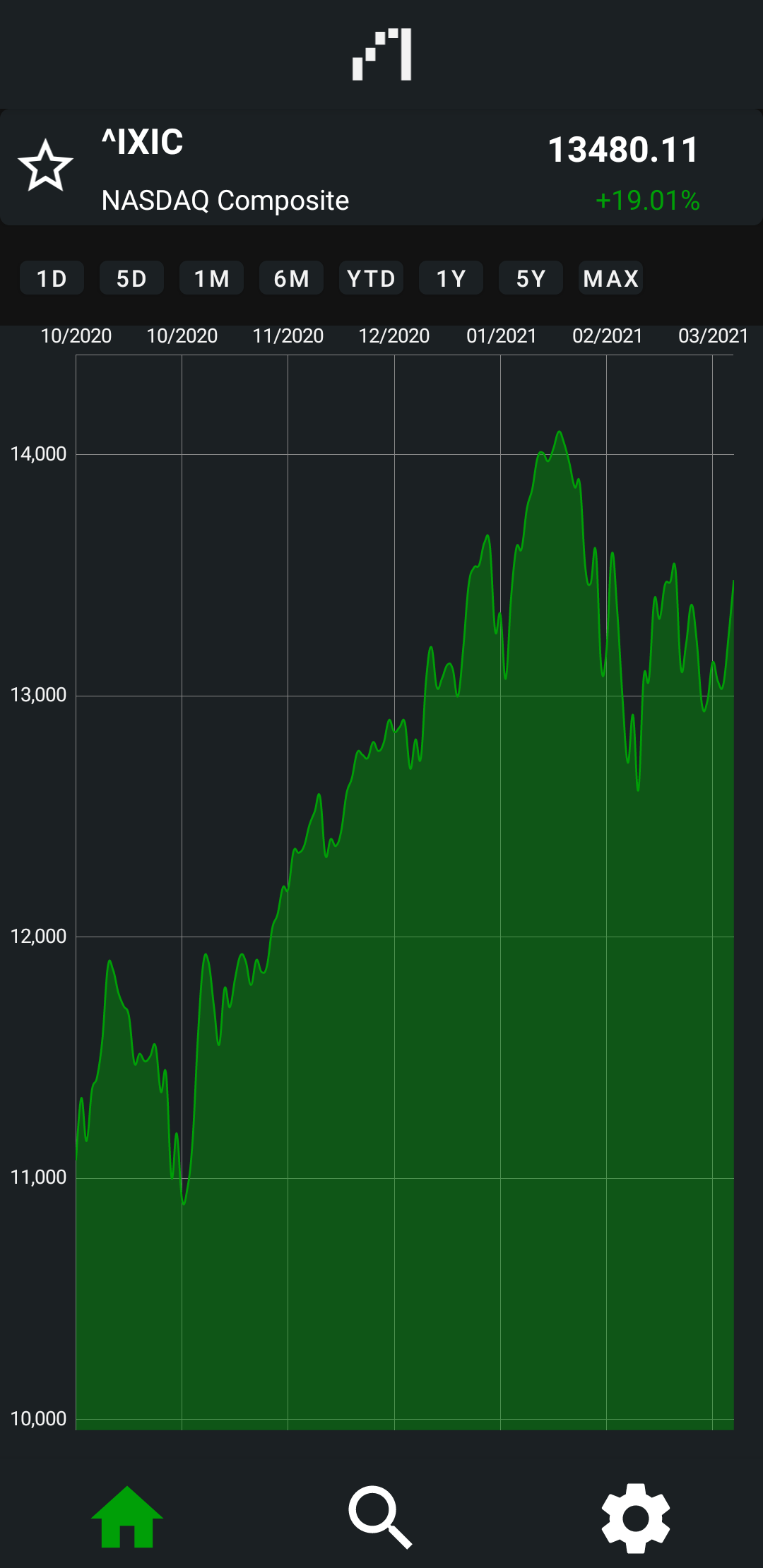 GitHub - Kadnium/stock-app-android: Stock app for android