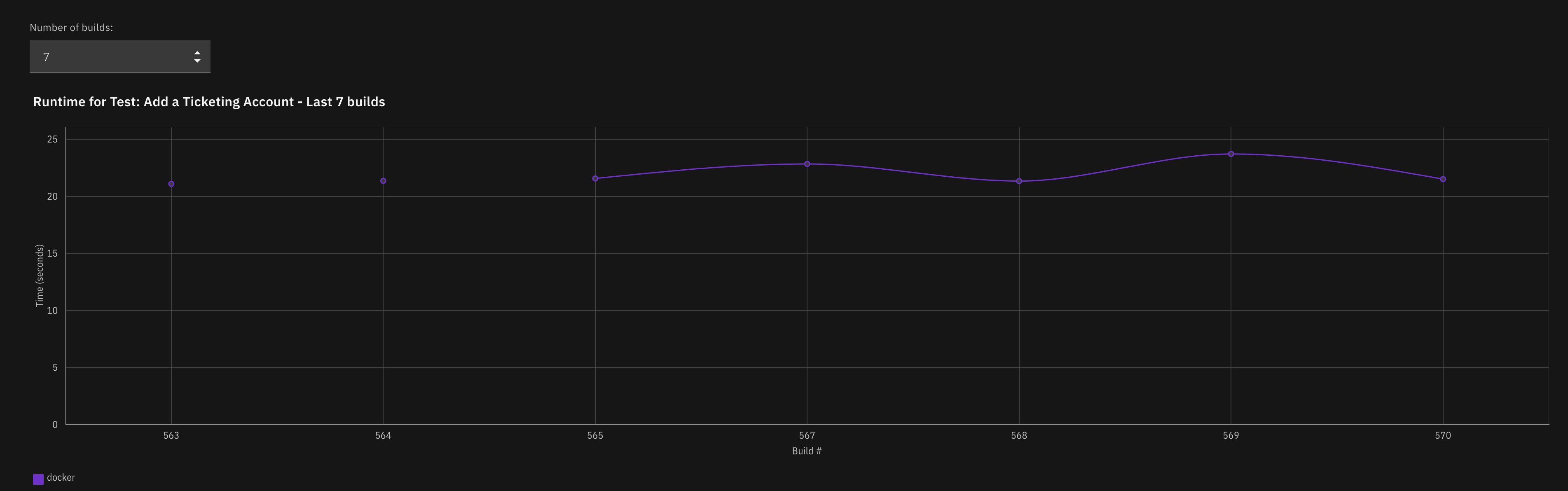 Updating Props To Linechart Results In Curve Not Being Redrawn · Issue 585 · Carbon Design