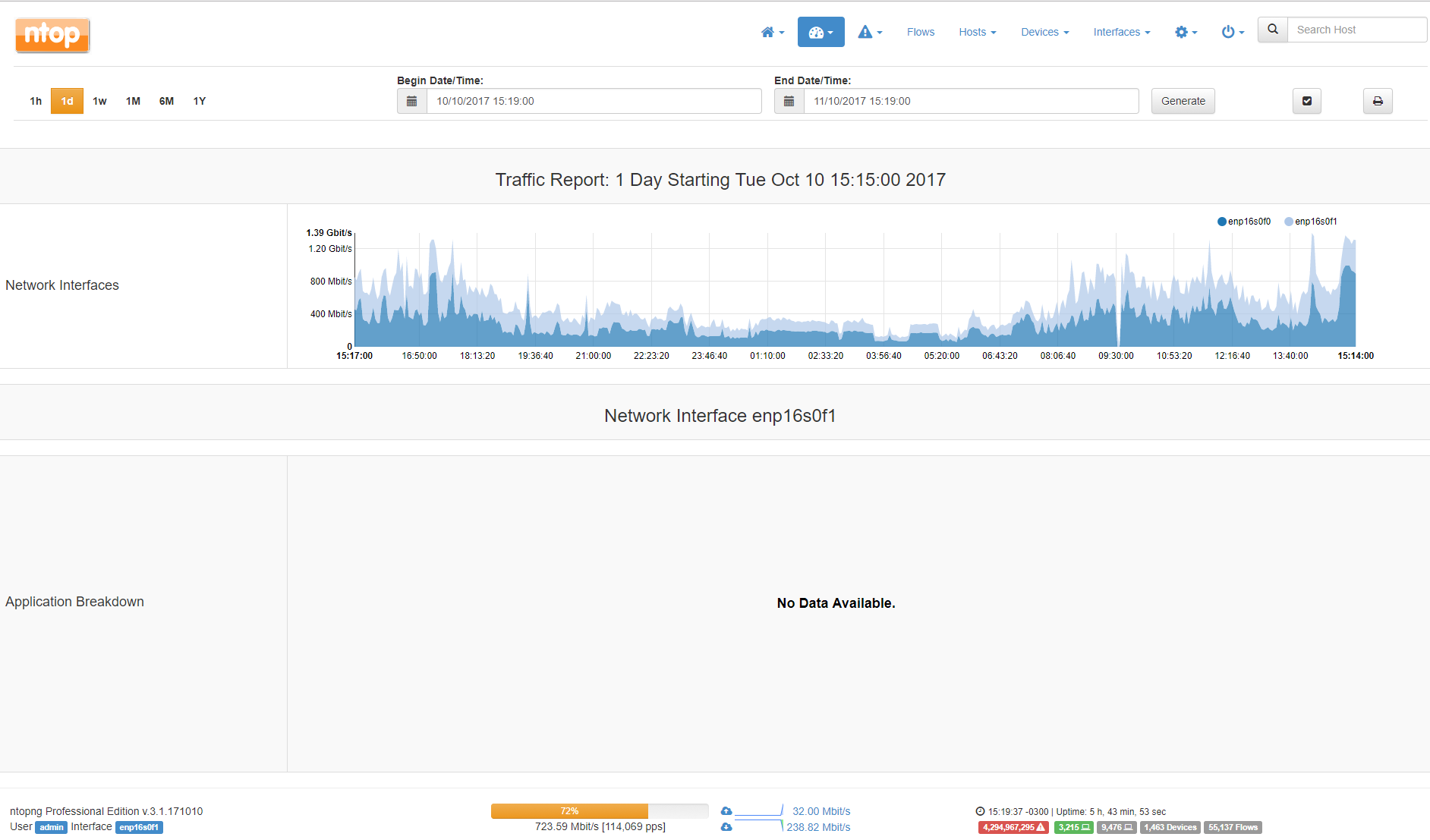 Not getting the Application Breakdown data · Issue #1516 · ntop/ntopng · GitHub