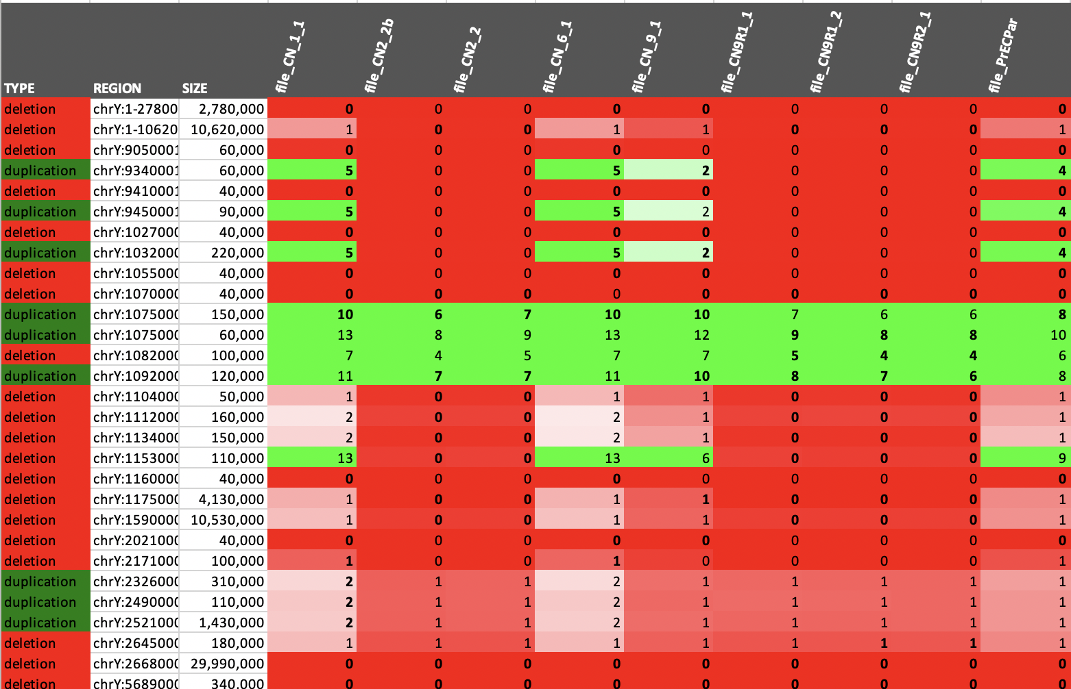 CNVPytor not able to detect custom reference Genome · Issue #44 ...