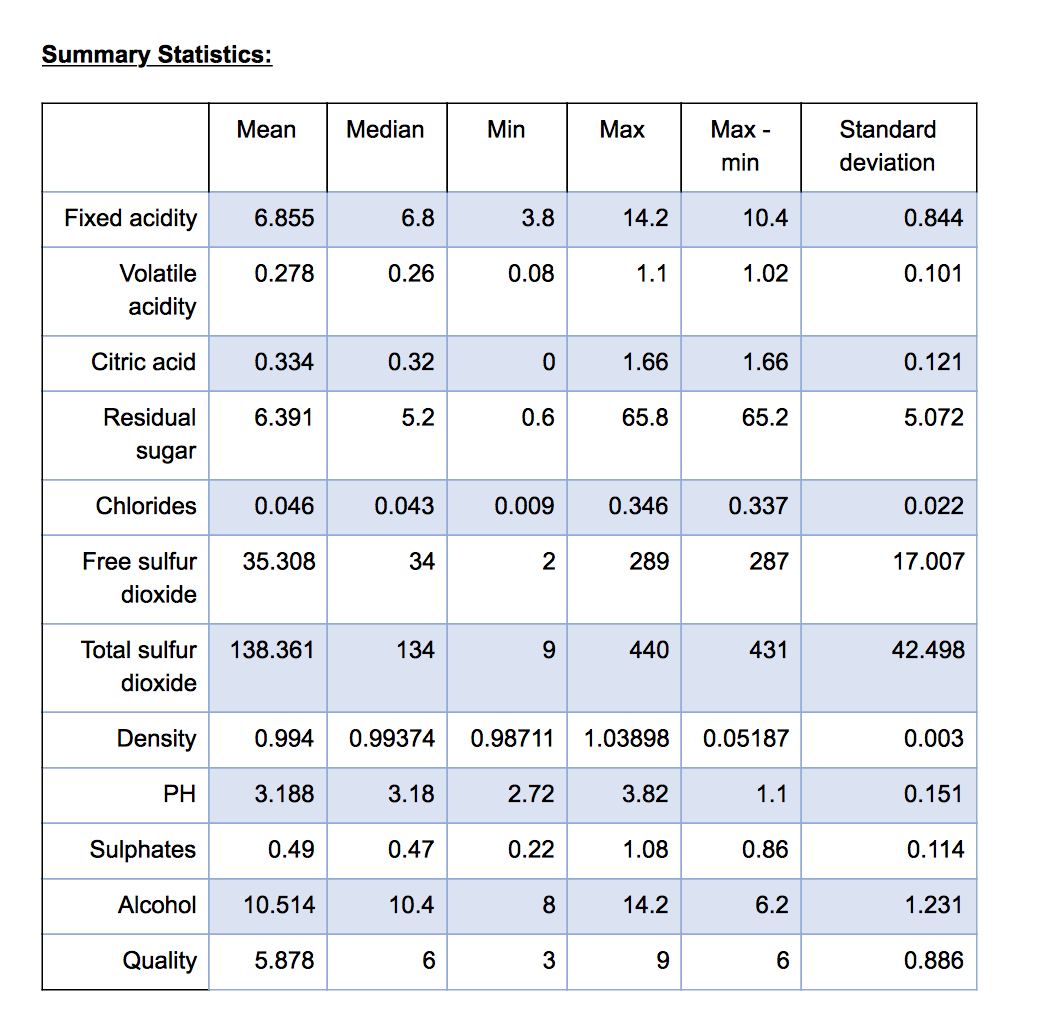 GitHub - zz3px/Wine_Quality_Assessment_Machine_Learning