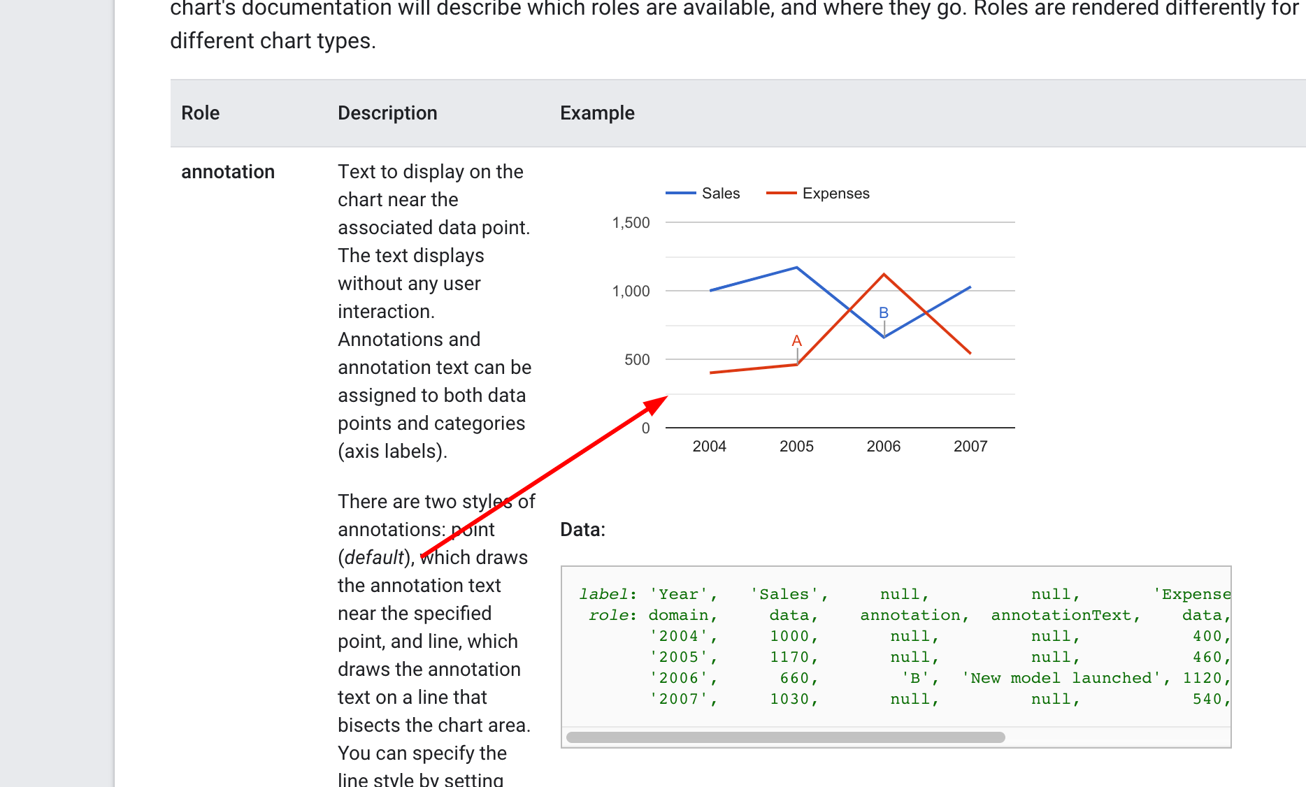 add support for annotation and other roles · Issue #214 · Codeinwp/visualizer · GitHub