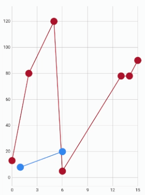Adding text inside line chart draw circles · Issue #3632 · PhilJay ...