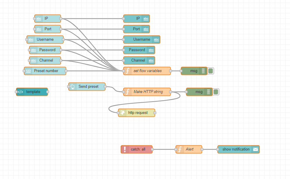 GitHub - PiMo131/HIKVISION-PTZ-control-Node-Red: Node-red flow for PTZ ...