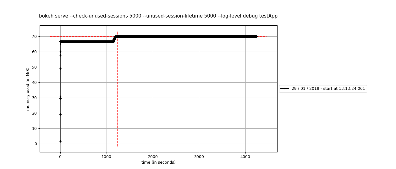 Continuously increasing memory usage on server · Issue #6744 · bokeh/bokeh · GitHub