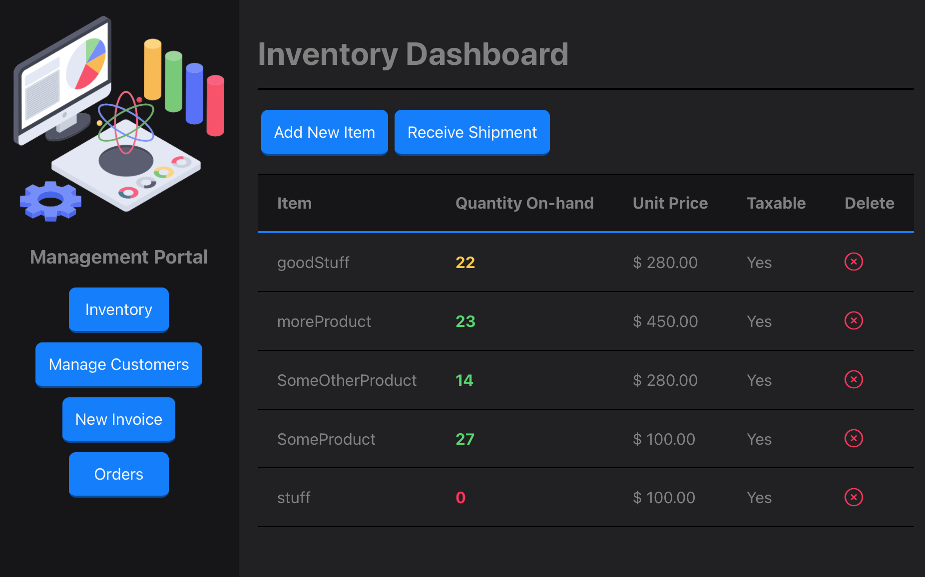 GitHub - OzzyE5150/AdminPanel: Administrator Panel for buying inventory ...
