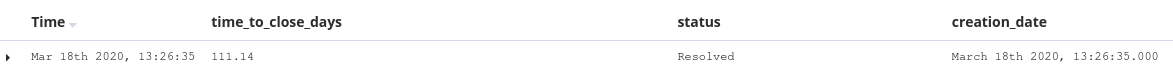 [Maniphest] Wrong data in fields time_open_days_enrich and timeopen_days. · Issue #910 · chaoss ...