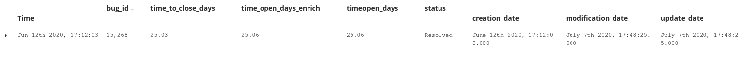 [Maniphest] Wrong data in fields time_open_days_enrich and timeopen_days. · Issue #910 · chaoss ...