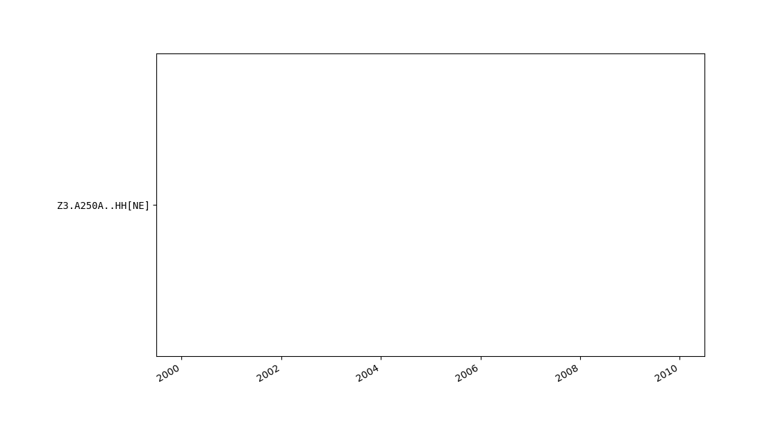 Obspy Scan Fnmatch Issue · Issue 2545 · Obspy Obspy · Github