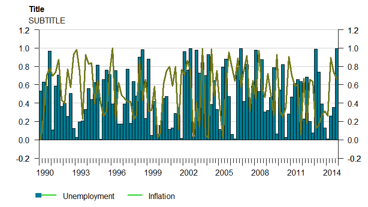 Lines in legend for bar plot · Issue #88 · KOF-ch/tstools · GitHub