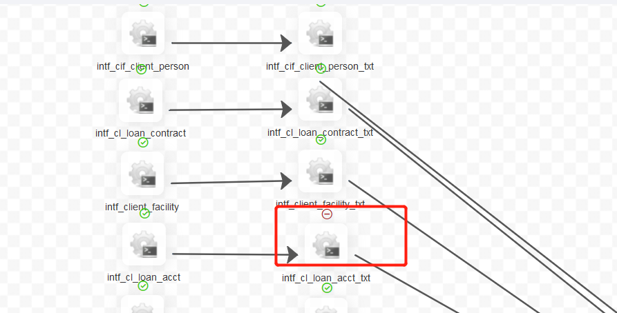ds在运行过程中，经常出现某个节点长时间呈现灰色状态，无法启动的问题 · Issue #3039 · apache/dolphinscheduler · GitHub