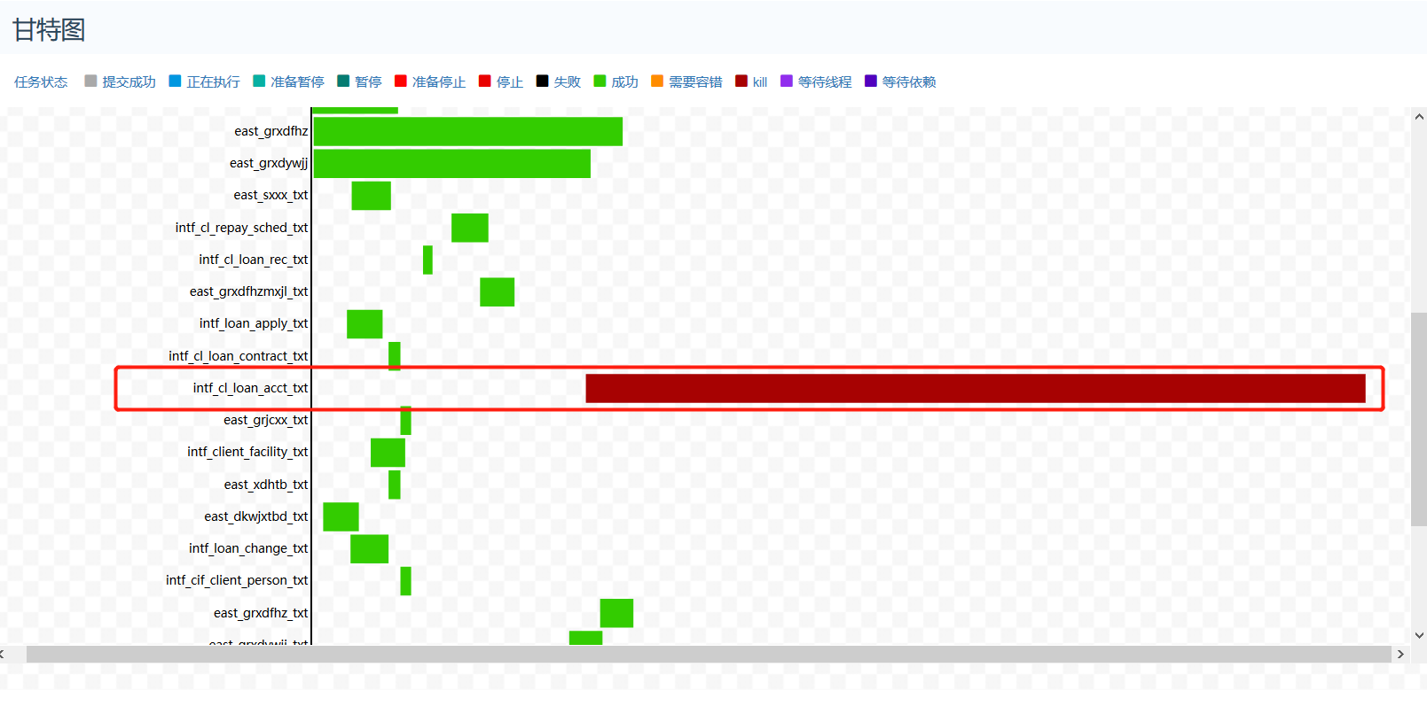 ds在运行过程中，经常出现某个节点长时间呈现灰色状态，无法启动的问题 · Issue #3039 · apache/dolphinscheduler · GitHub