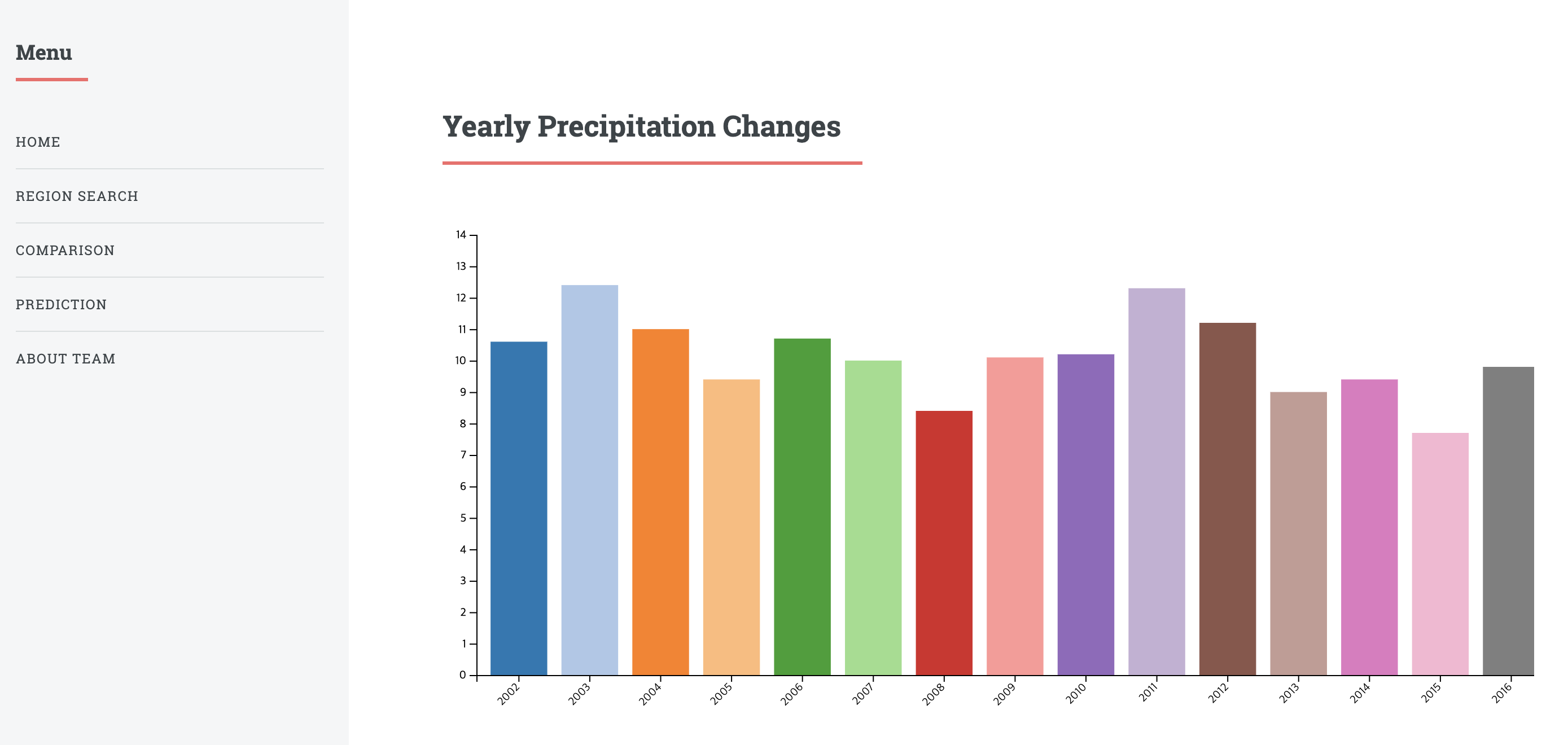 GitHub - CJW23/WeatherVisualization_Project_2019: 날씨 빅데이터를 이용한 시각화 웹