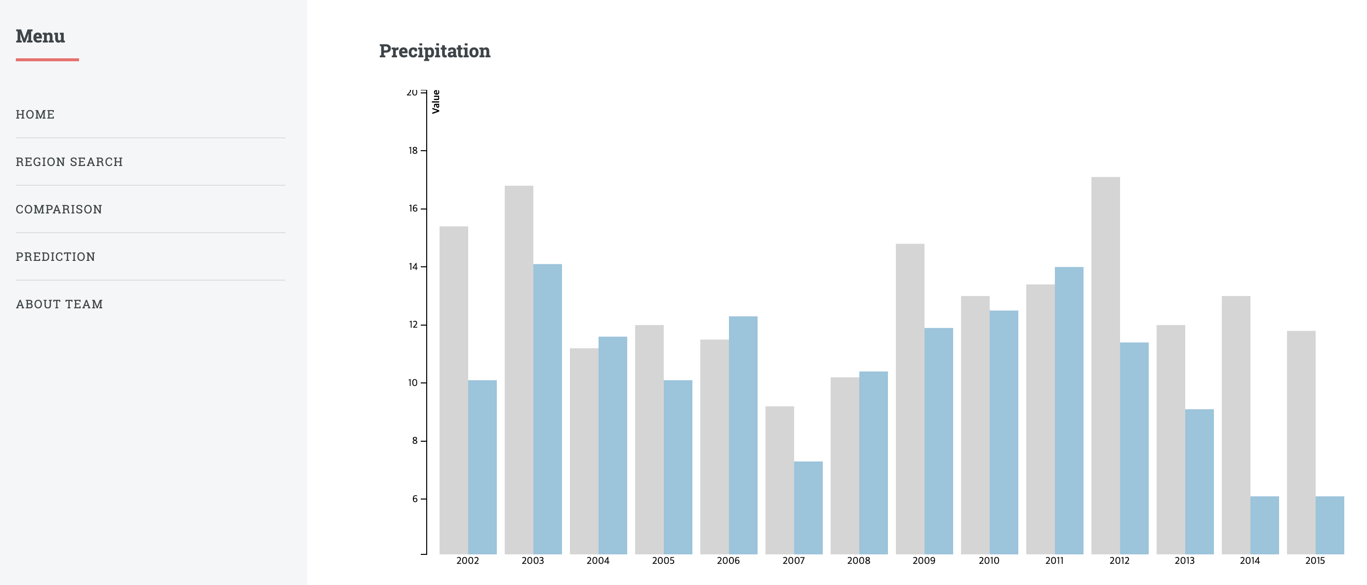 GitHub - CJW23/WeatherVisualization_Project_2019: 날씨 빅데이터를 이용한 시각화 웹