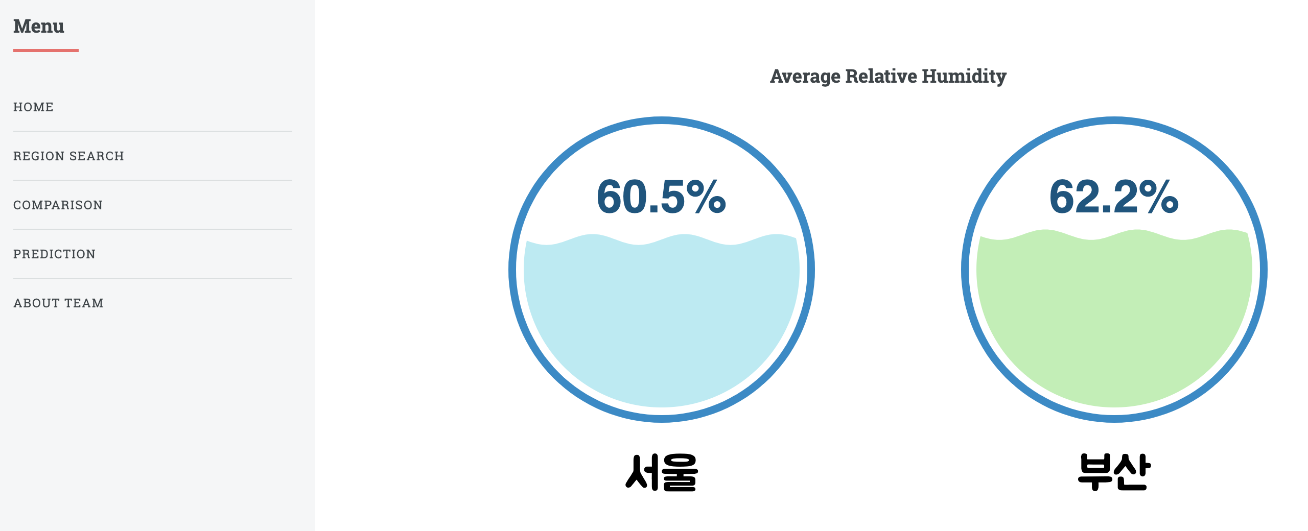 GitHub - CJW23/WeatherVisualization_Project_2019: 날씨 빅데이터를 이용한 시각화 웹