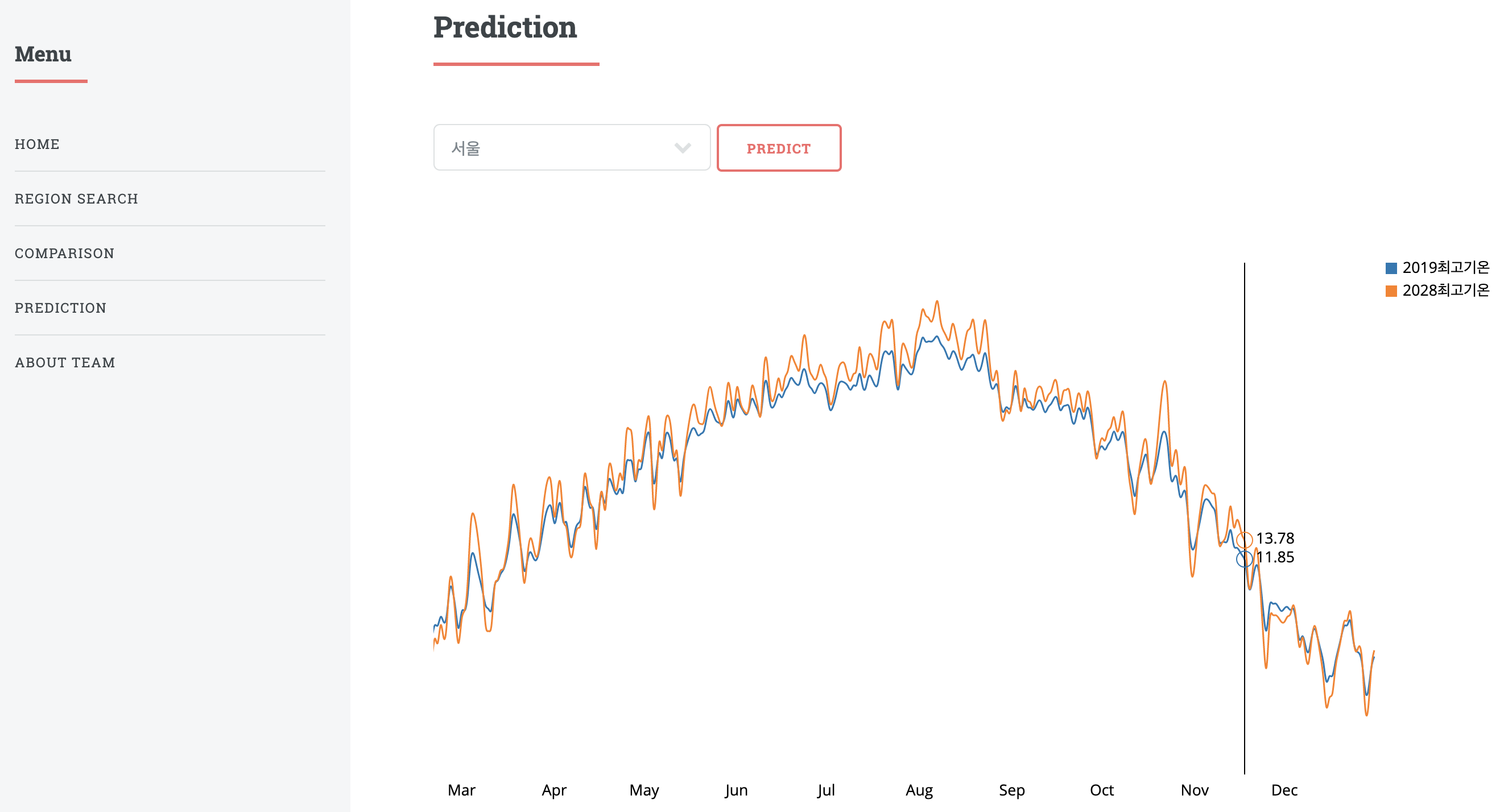 GitHub - CJW23/WeatherVisualization_Project_2019: 날씨 빅데이터를 이용한 시각화 웹