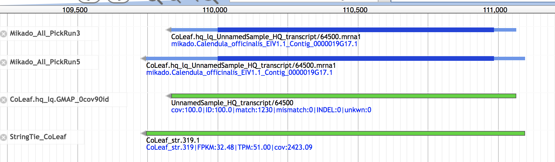 BUG "redundant" transcript · Issue #267 · EI-CoreBioinformatics/mikado · GitHub