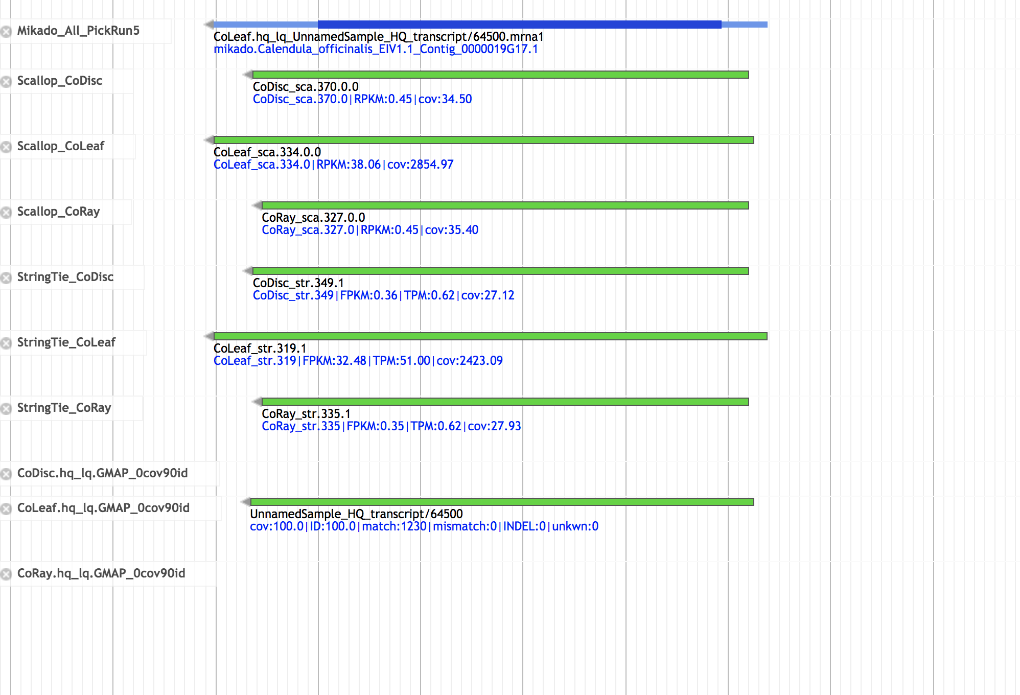 BUG "redundant" transcript · Issue #267 · EI-CoreBioinformatics/mikado · GitHub