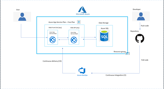 GitHub - MM-MikeM/techchefmm-flask-ml-service: TechChefMM demo flask machine learning service CI ...