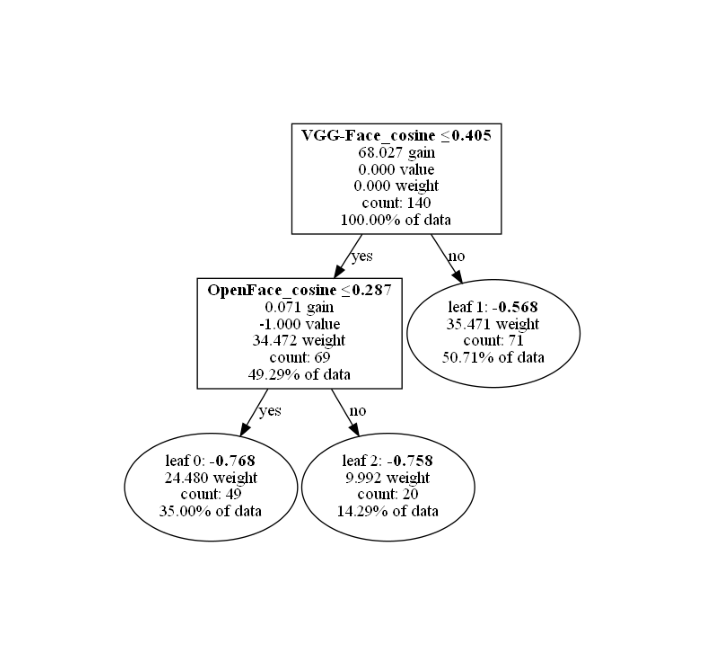 Does Ensemble model use only 2 models?! · Issue #527 · serengil/deepface · GitHub