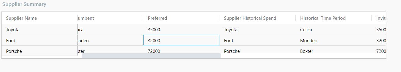 I Am Working On React Ag Grid Want To Place Dropdown On The 2nd Column · Issue 2872 · Ag Grid