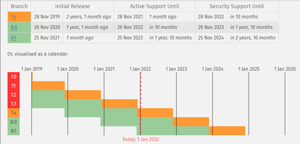 zc158, php 8.1: multiple PHP Deprecated errors: Return type of Illuminate\Container\Container ...