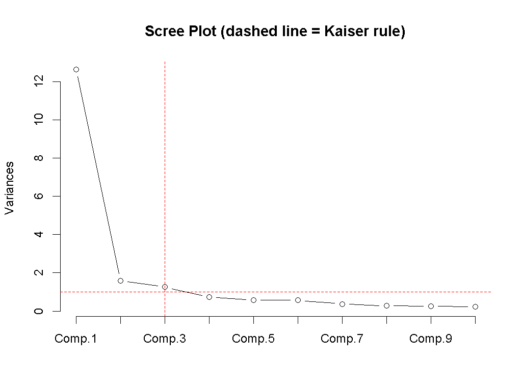 new pic pca models · Issue #2 · renatogcruz/tcc_usp · GitHub