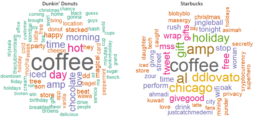 GitHub - DongyuanZhou/MA615-Brand-Data-Analysis