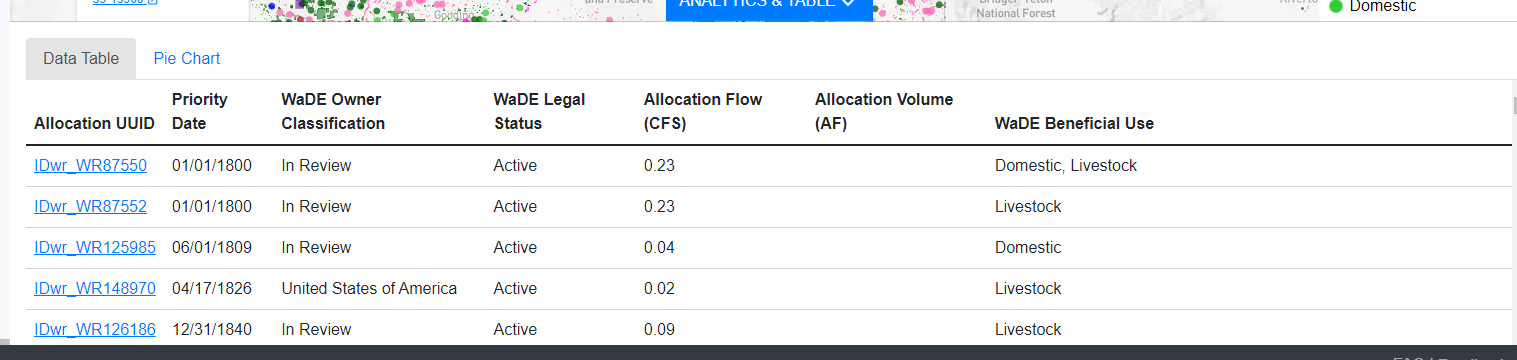 Analytic Popup Table Feedback & Update (05/31/2022) - Summary of site ...