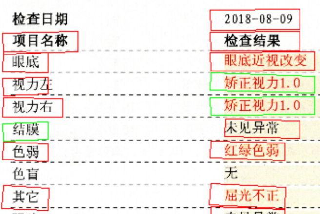 检测结果有缺失 · Issue 232 · Eragonruan Text Detection Ctpn · Github