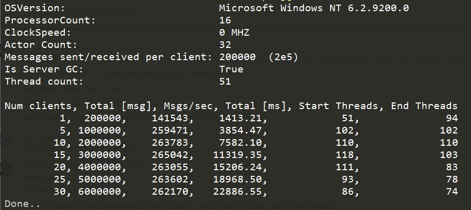 Net 6 Managed `threadpool` `thread` Performance And Reliability