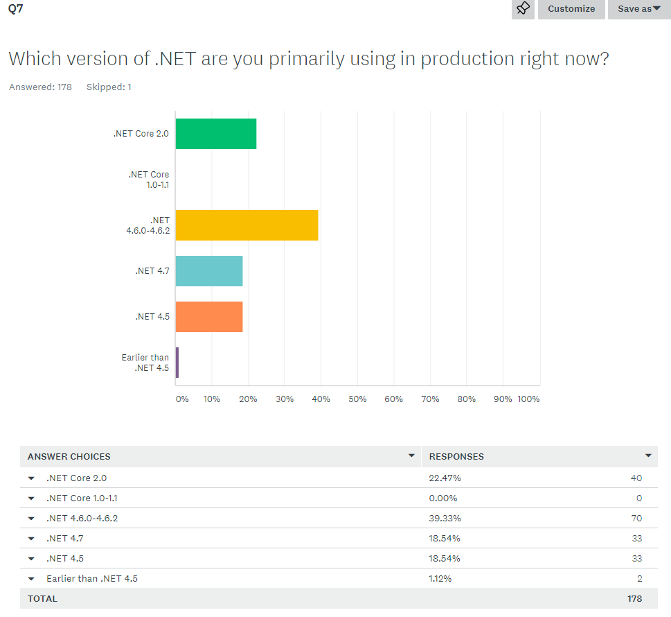 Target .NET Standard 2.0 and newer only · Issue #3851 · akkadotnet/akka.net · GitHub