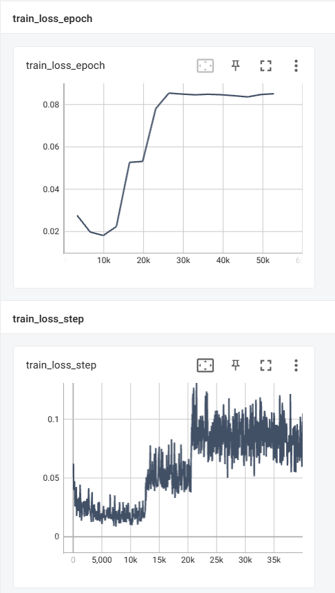 Training loss increases after several epochs · Issue #6 ...