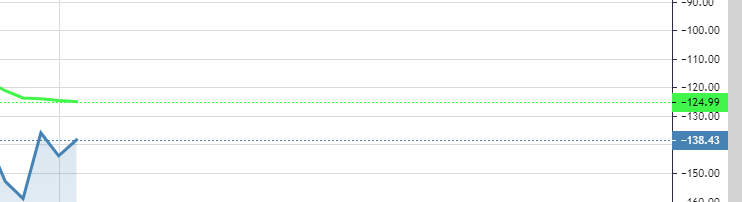 Add API to get chart values (data, markers, etc) · Issue #414 ...