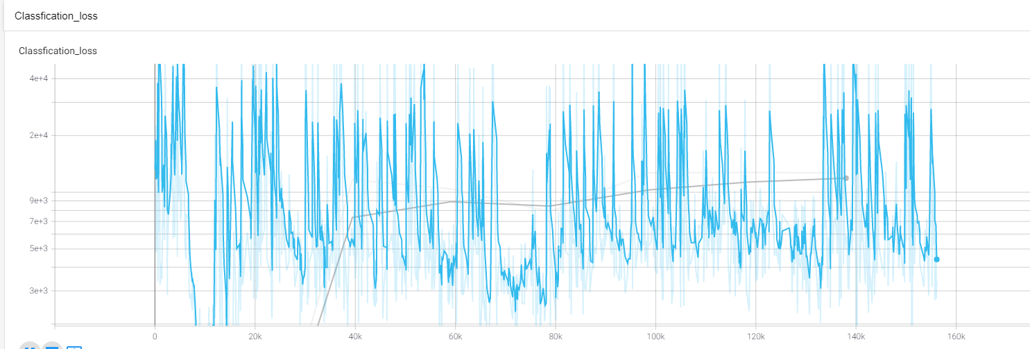 about loss · Issue #677 · zylo117/Yet-Another-EfficientDet-Pytorch · GitHub