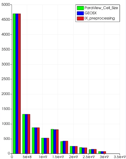Mismatch of cell volume computation in GEOSX and MeshDoctor · Issue #2253 · GEOS-DEV/GEOS · GitHub