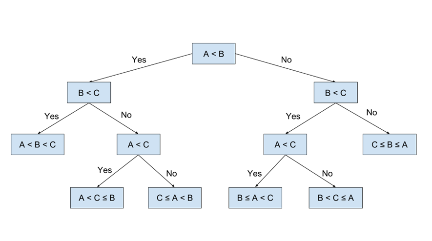 GitHub - alimahatma/konsep-decisiontree-praktikum: menjelaskan kosep dasar Decison Tree, selain ...