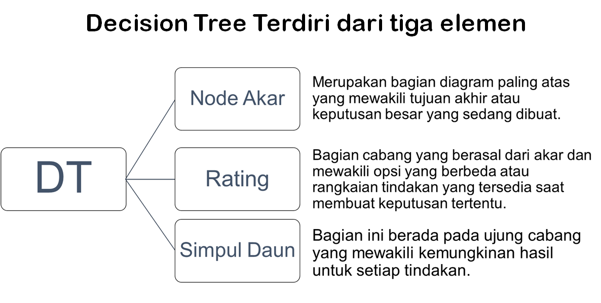 GitHub - alimahatma/konsep-decisiontree-praktikum: menjelaskan kosep ...