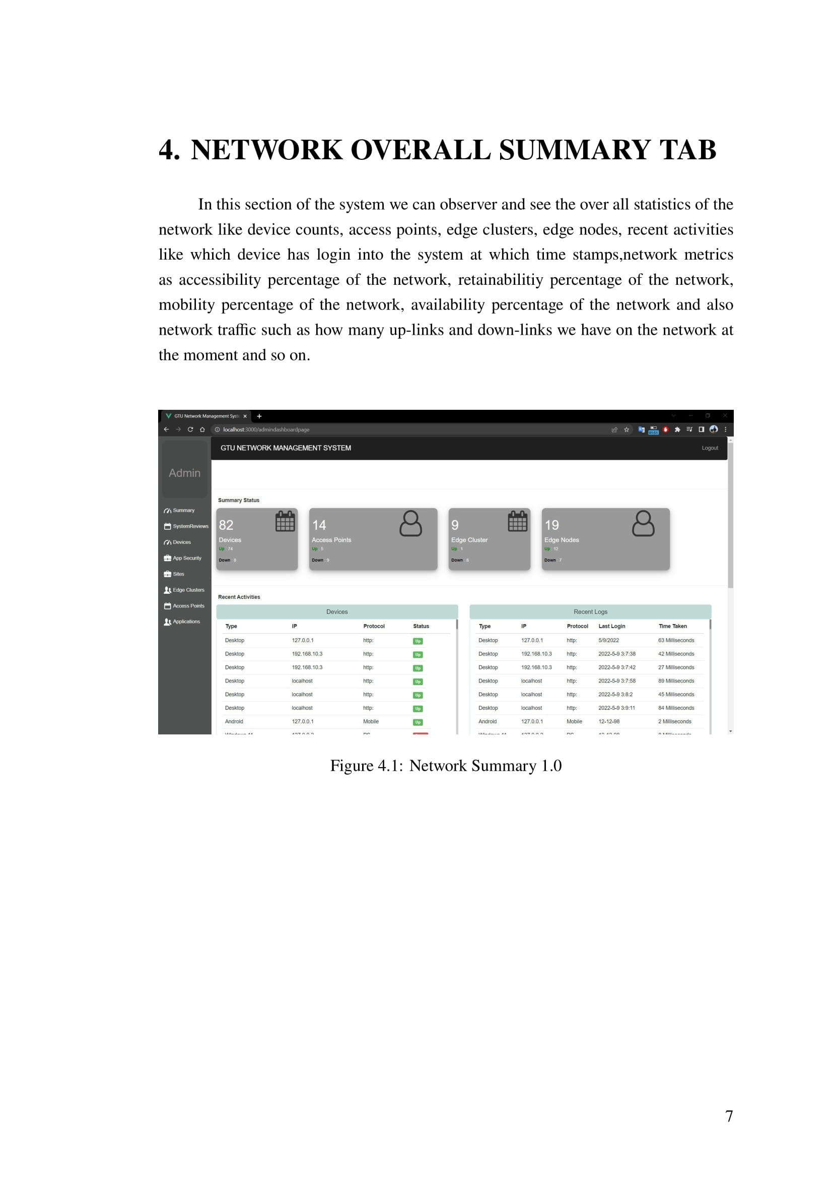 GitHub - ashrafyawar/Network-Management-System-With-VUEjs-Django-PostgreSQL