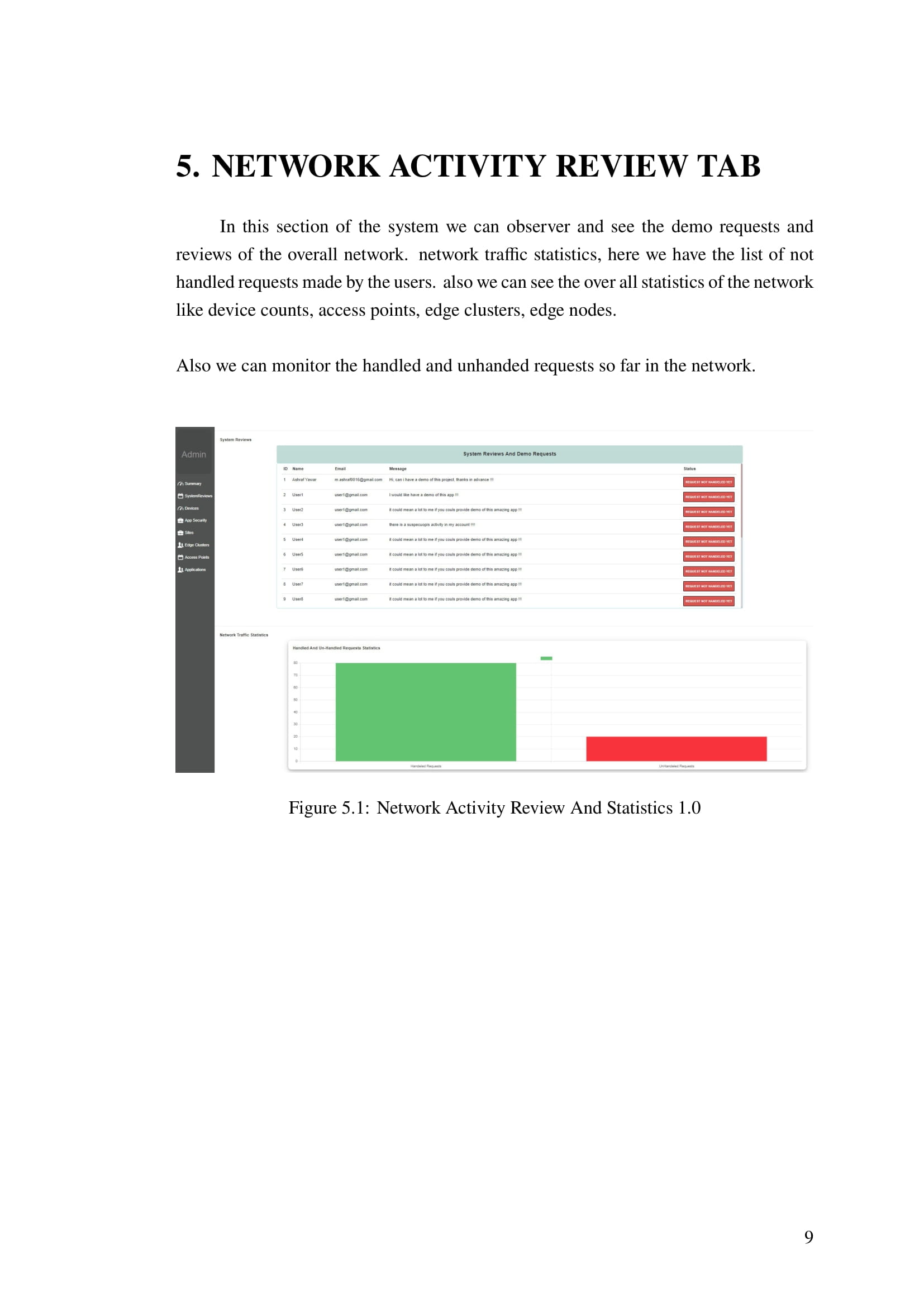 GitHub - ashrafyawar/Network-Management-System-With-VUEjs-Django-PostgreSQL