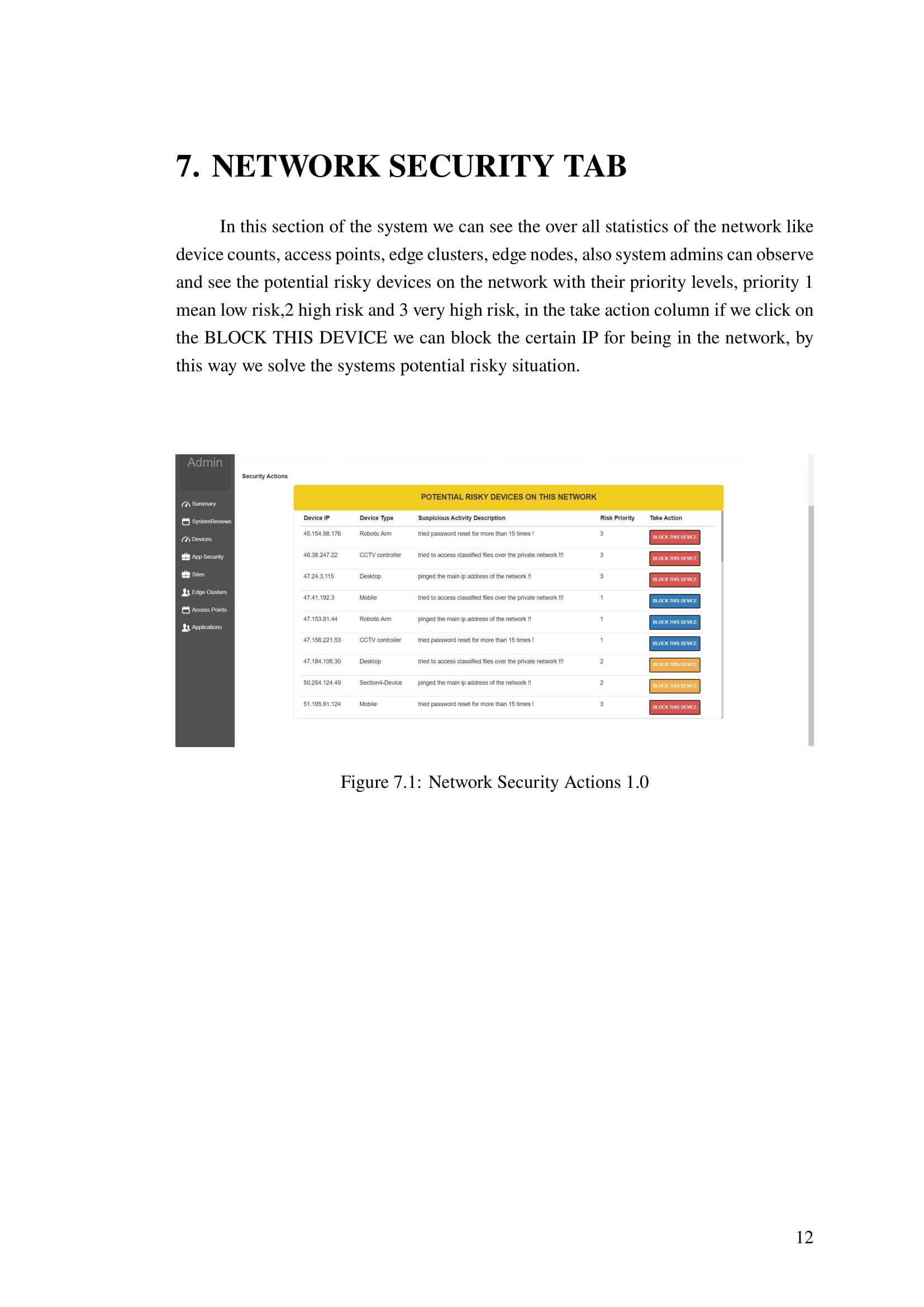 GitHub - ashrafyawar/Network-Management-System-With-VUEjs-Django-PostgreSQL