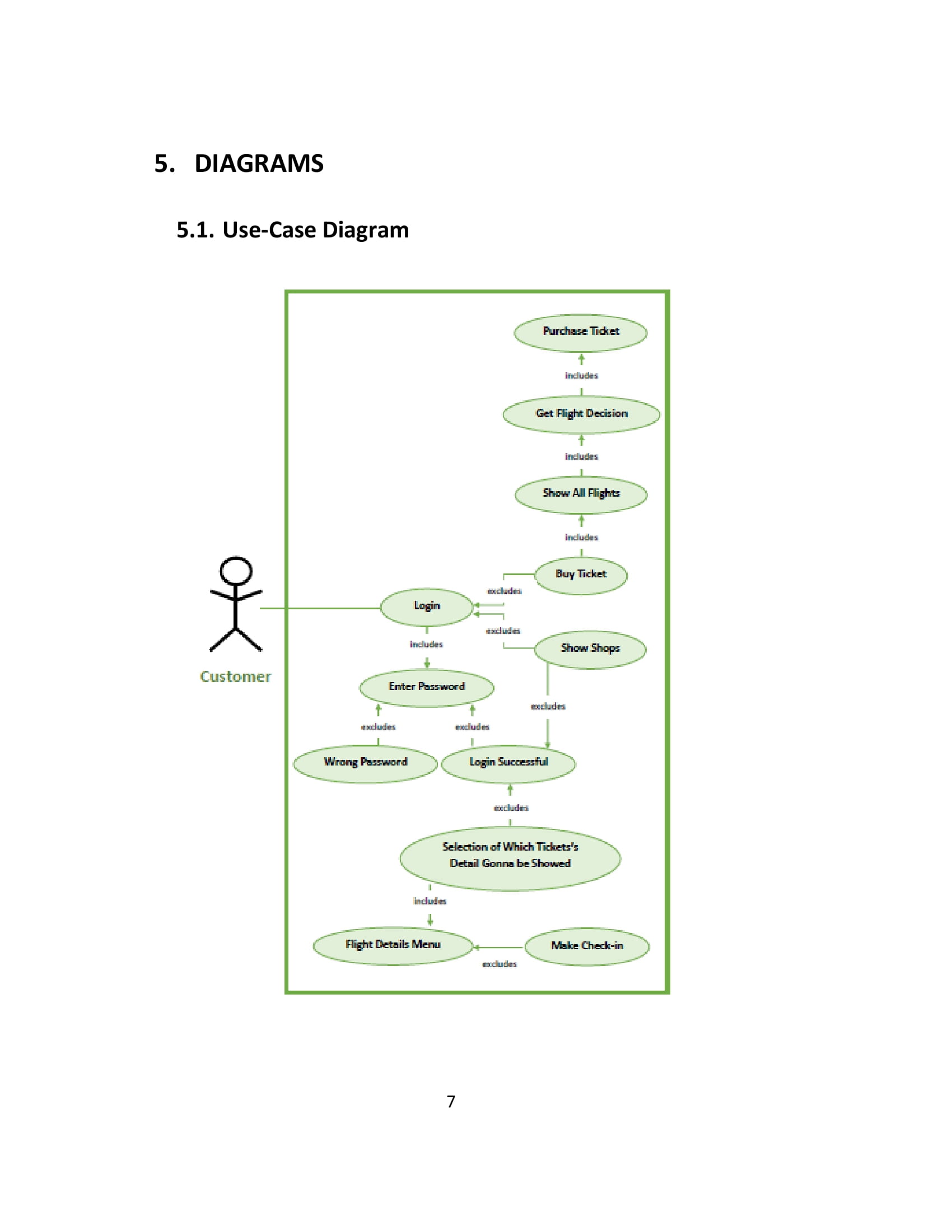GitHub - ashrafyawar/Airport-Management-System-GUI-Project