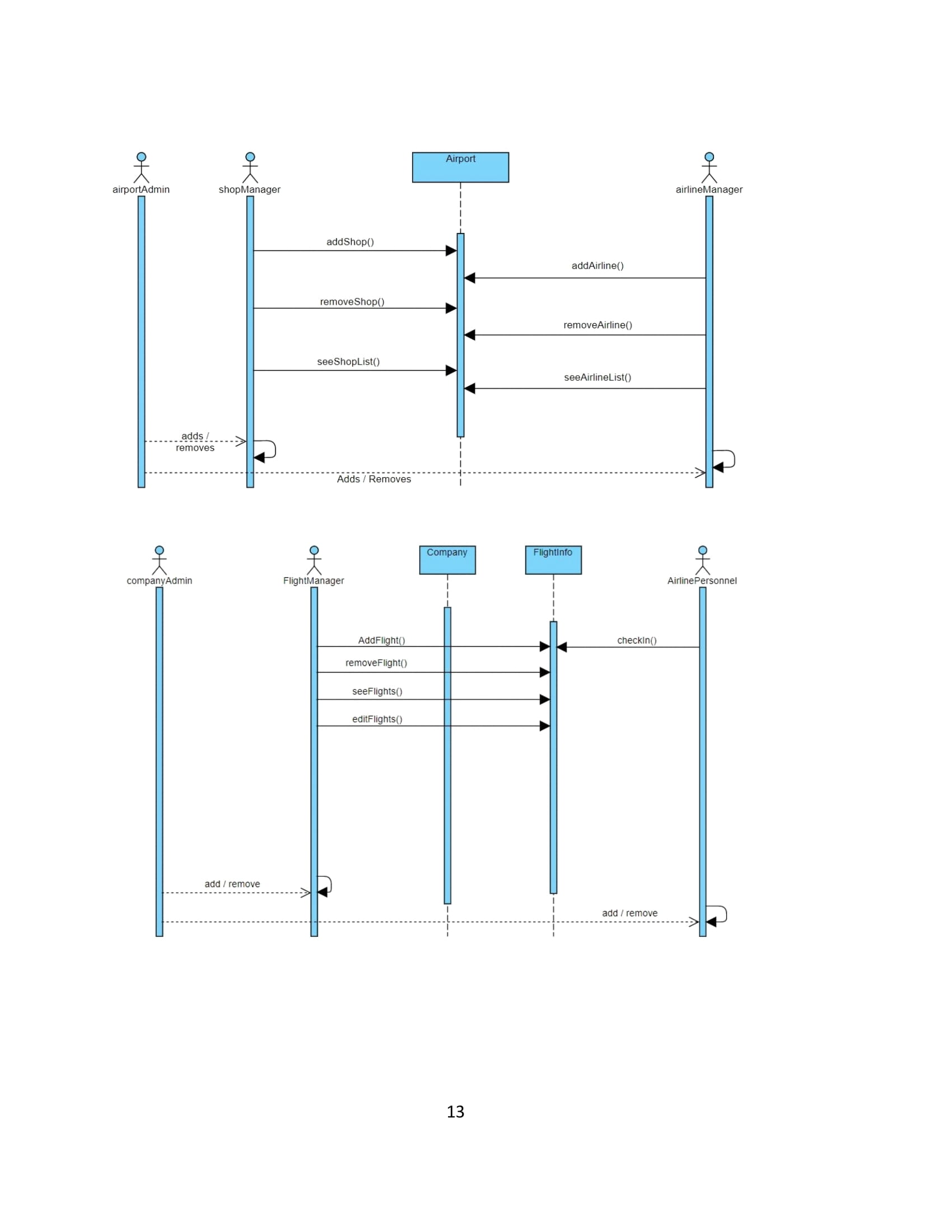 GitHub - ashrafyawar/Airport-Management-System-GUI-Project