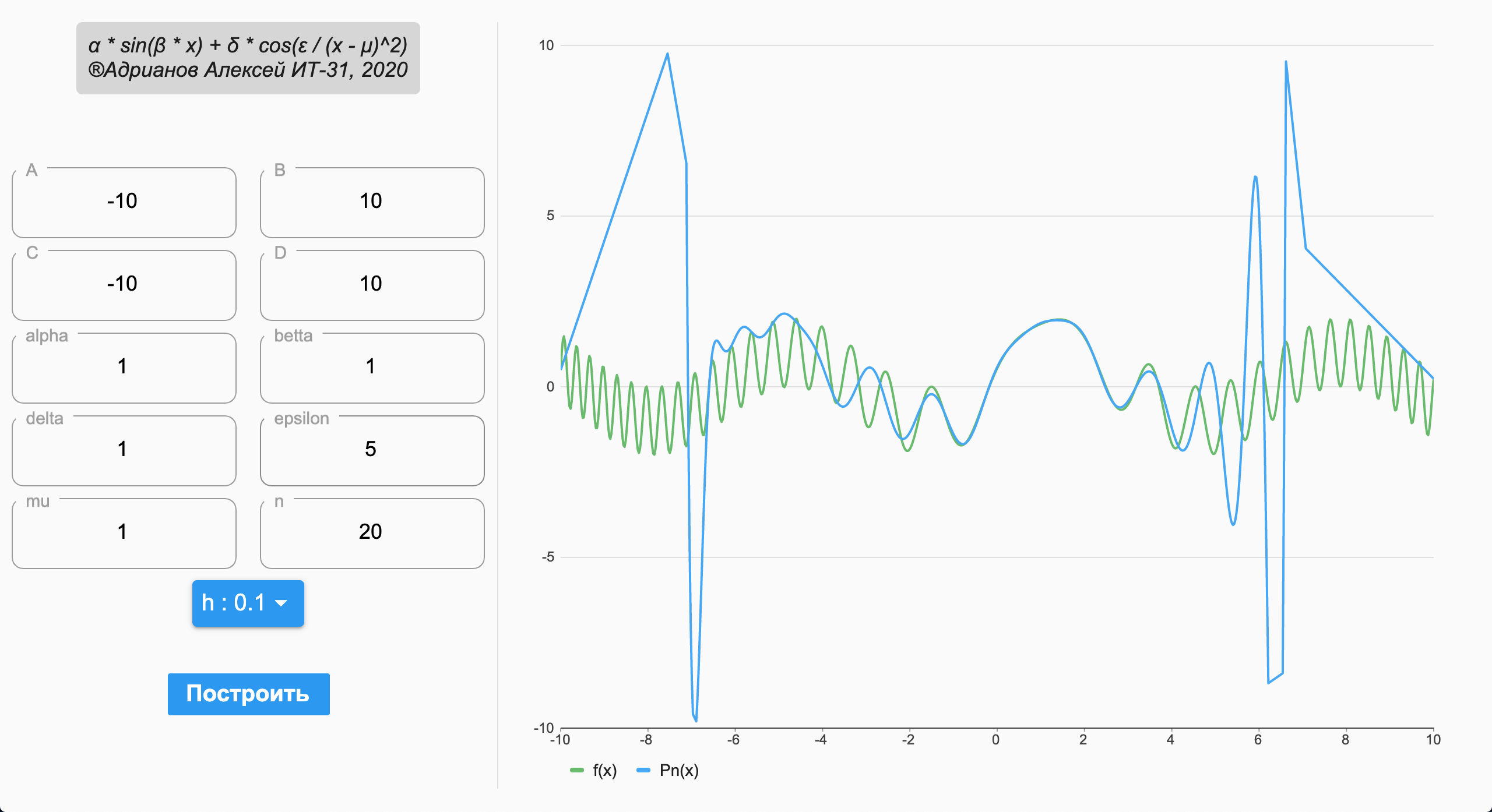 GitHub - Alex-A4/Newton2-interpolation