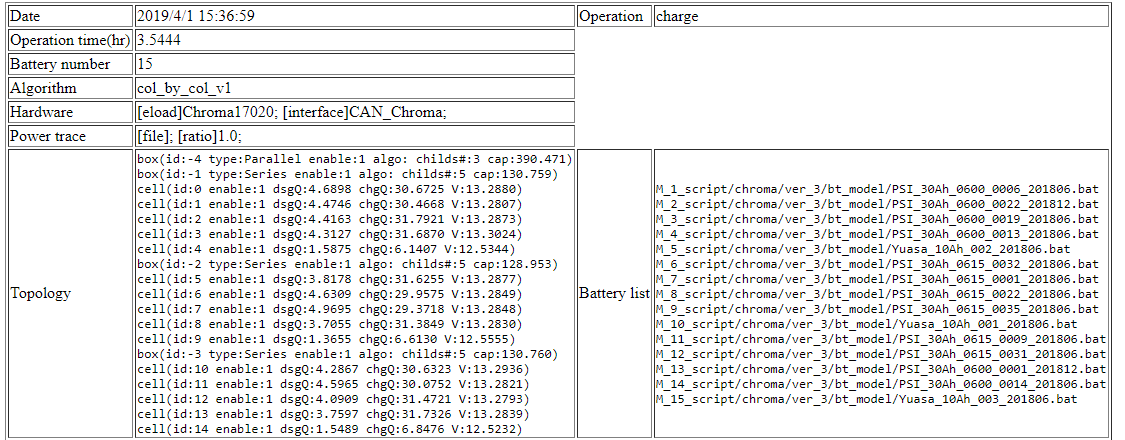 [2019] RAIBA Prototype Architecture · Issue #3 · raibagent/foxbms_1.5.5 ...