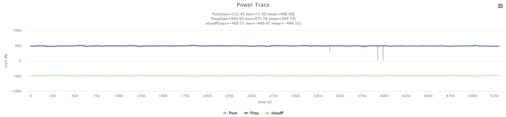 [2019] RAIBA Prototype Architecture · Issue #3 · raibagent/foxbms_1.5.5 · GitHub