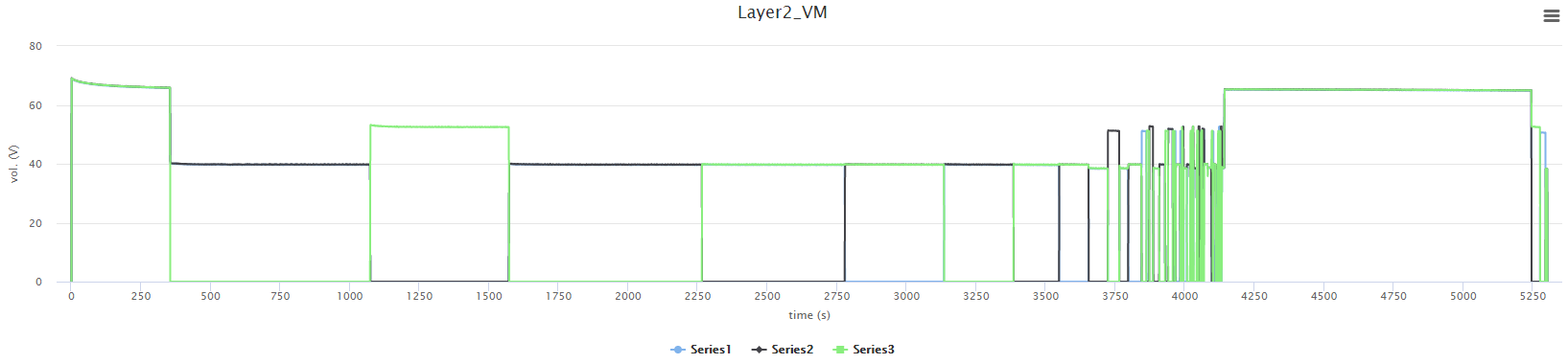 [2019] RAIBA Prototype Architecture · Issue #3 · raibagent/foxbms_1.5.5 · GitHub