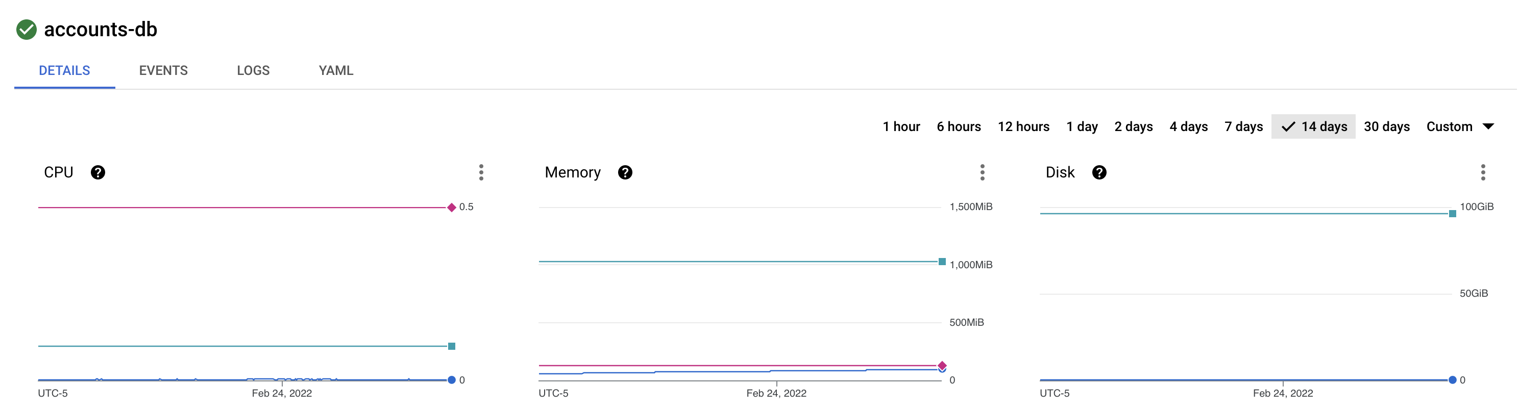 Adjust CPU/Memory requests according to actual resource footprint ...