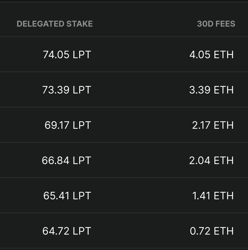 Introduce "Projected Earnings (1y)" column to orchestrator list component · Issue #85 · livepeer ...