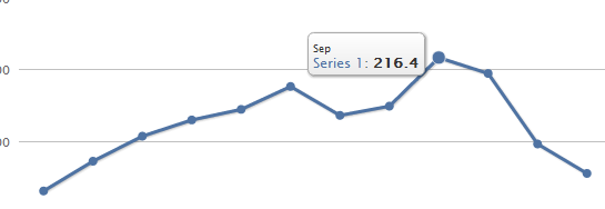 TypeError: Cannot read property 'options' of undefined and 'find' of null · Issue #14269 ...